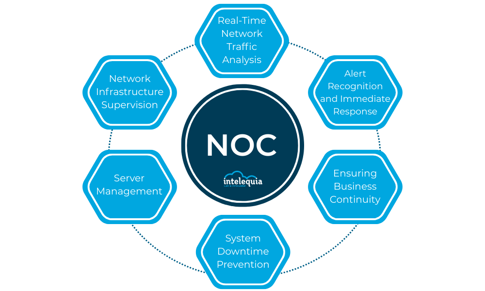 NOC and SOC: Keys to network and security management
