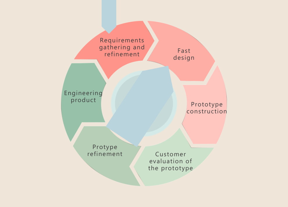 ¿Qué modelo de ciclo de vida del software es el más adecuado para tu ...
